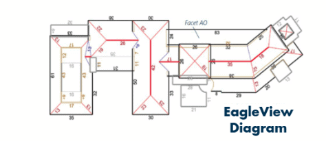 Northface Technology Series: EagleView Technology Measurements