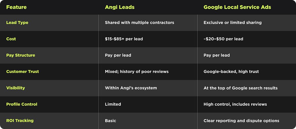 Angi Leads Reviews From Contractors 2025 (The Real Cost) | Hook Agency