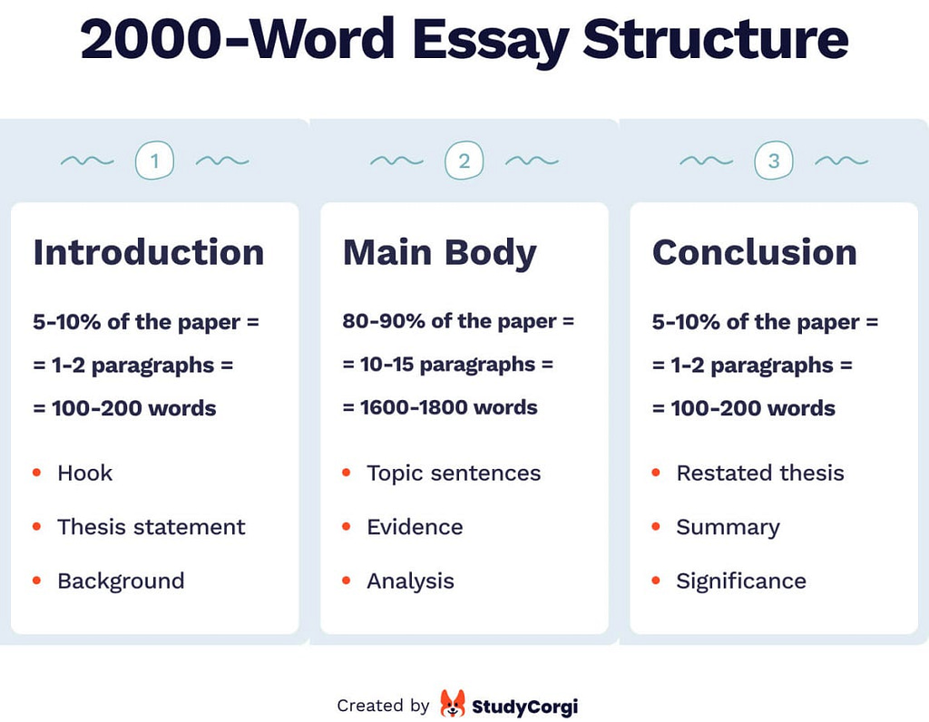 How Many Pages Is 2000 Words? Quick Answer + Structuring Essay | Hook ...
