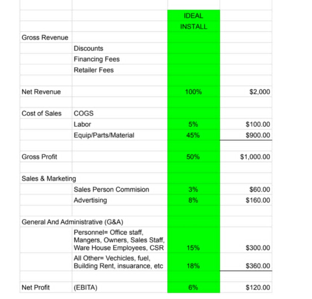 What s The Profit Margin On HVAC Business Owners Share what-s-the-profit-margin-on-hvac-business-owners-share