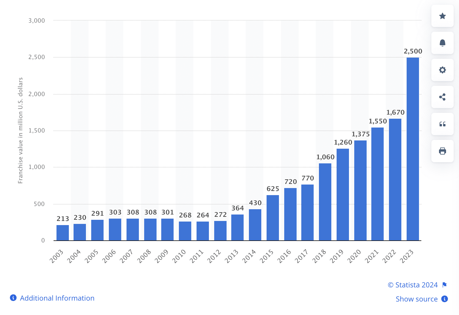 Timberwolves Statistics 2023-2024 Season | Hook Agency
