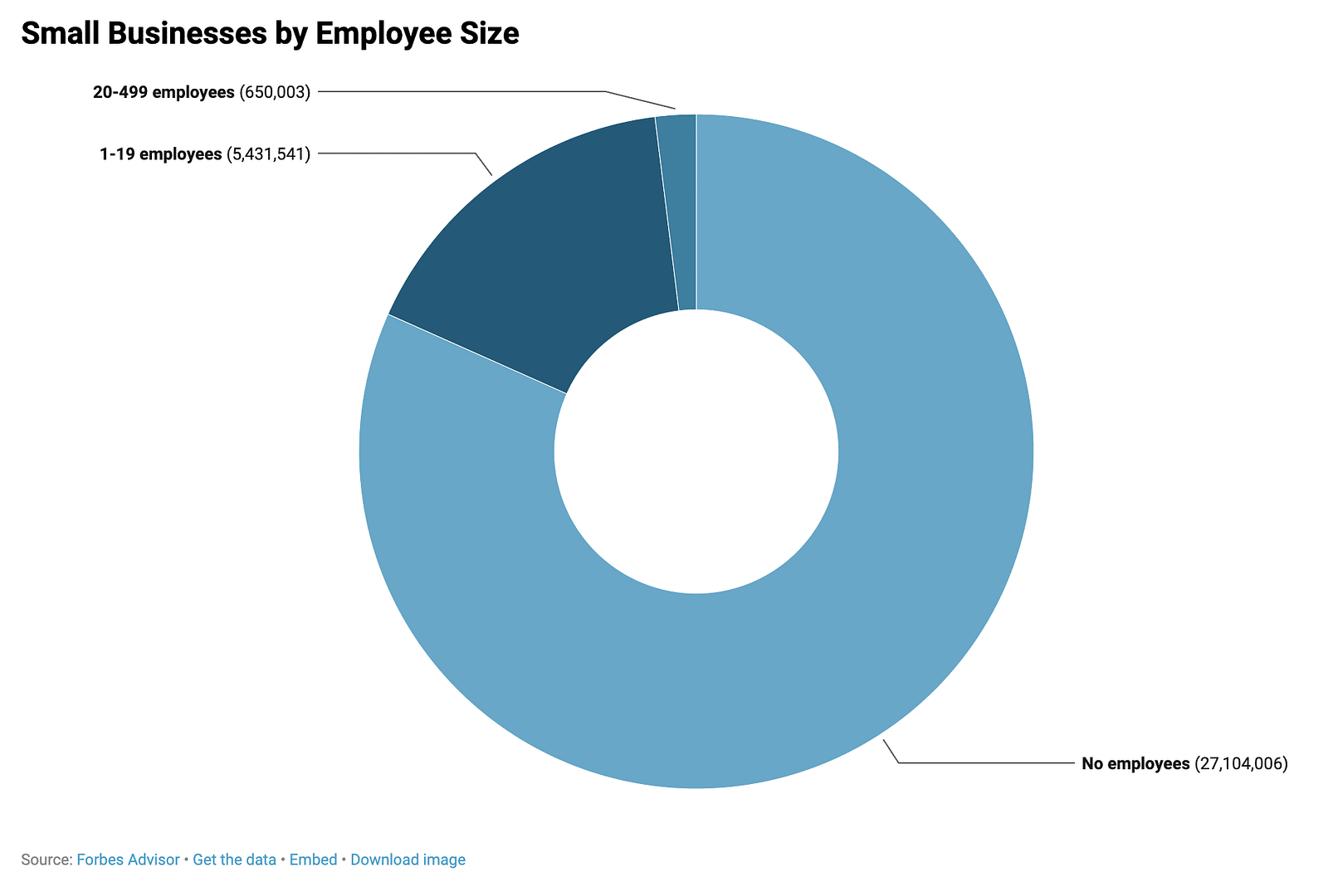 27 Shocking Small Business Statistics For 2025 W/ Graphs | Hook Agency
