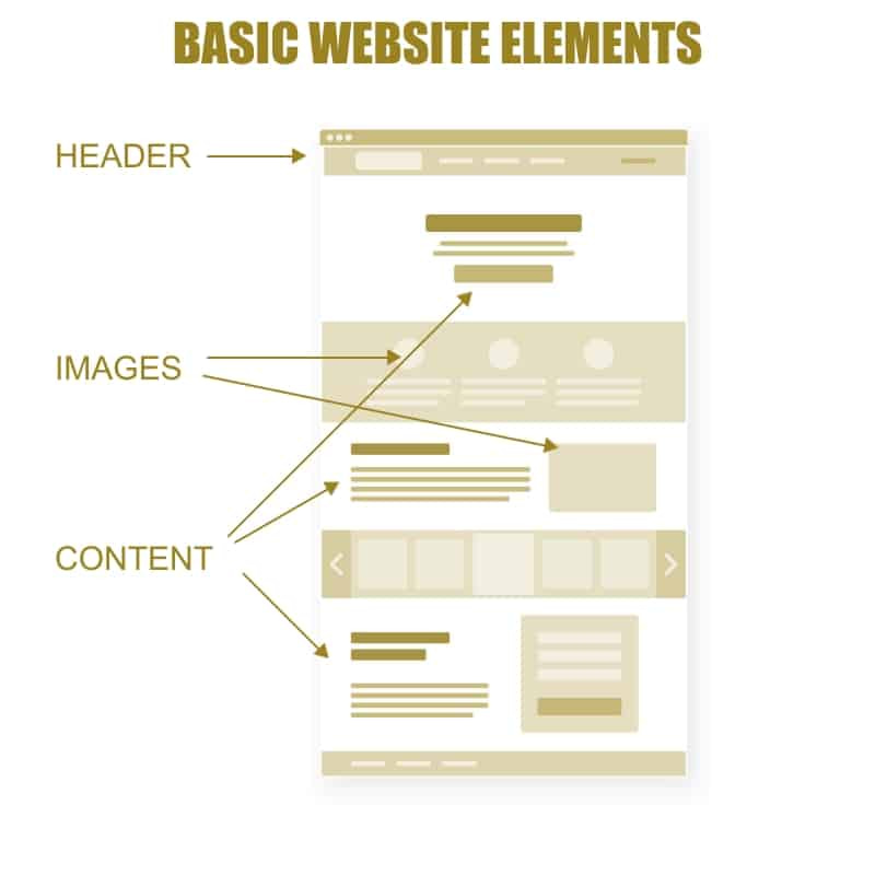 Website Elements: Exploring The Building Blocks Of Successful Home ...