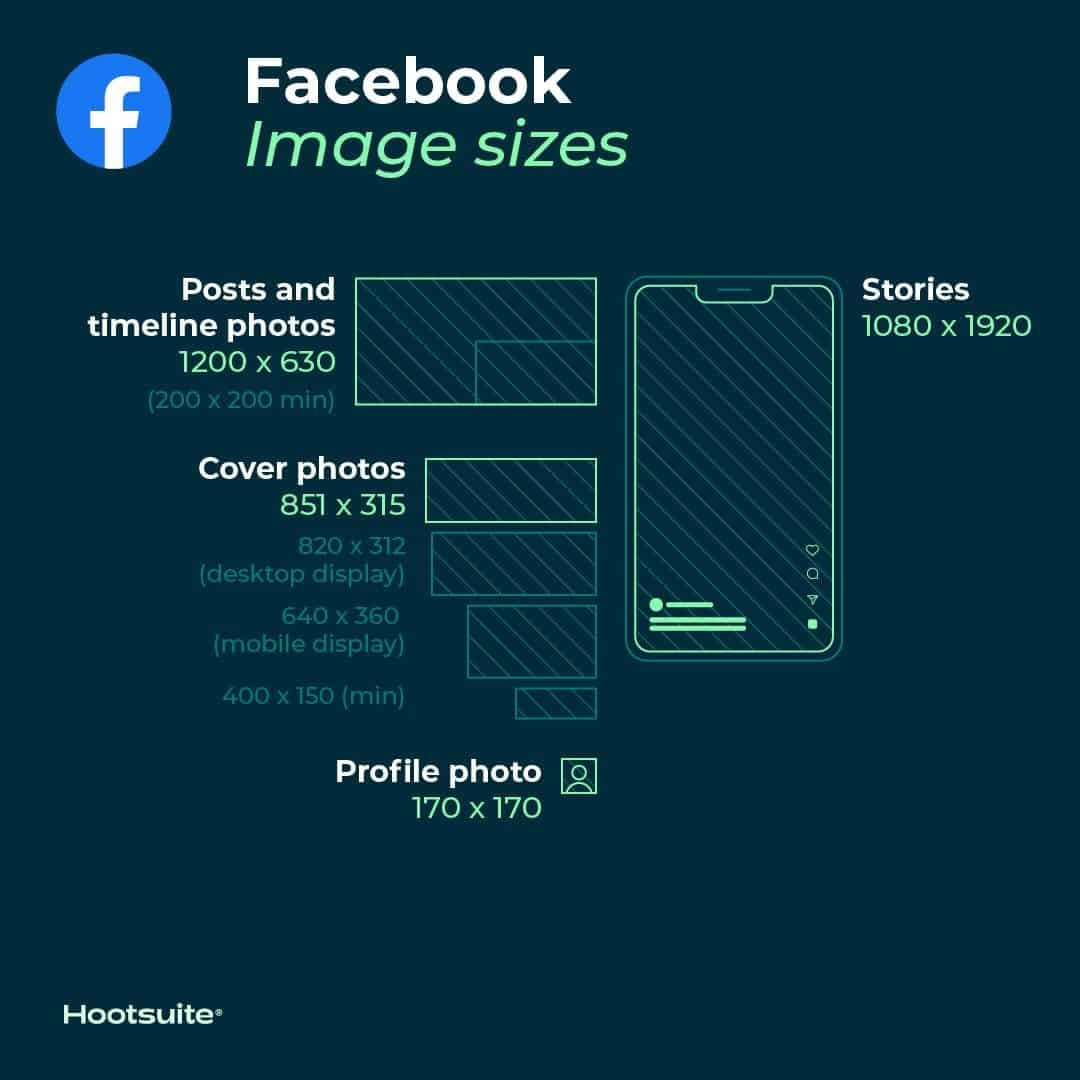 Best Facebook Post Length 2025 (According To Data) | Hook Agency