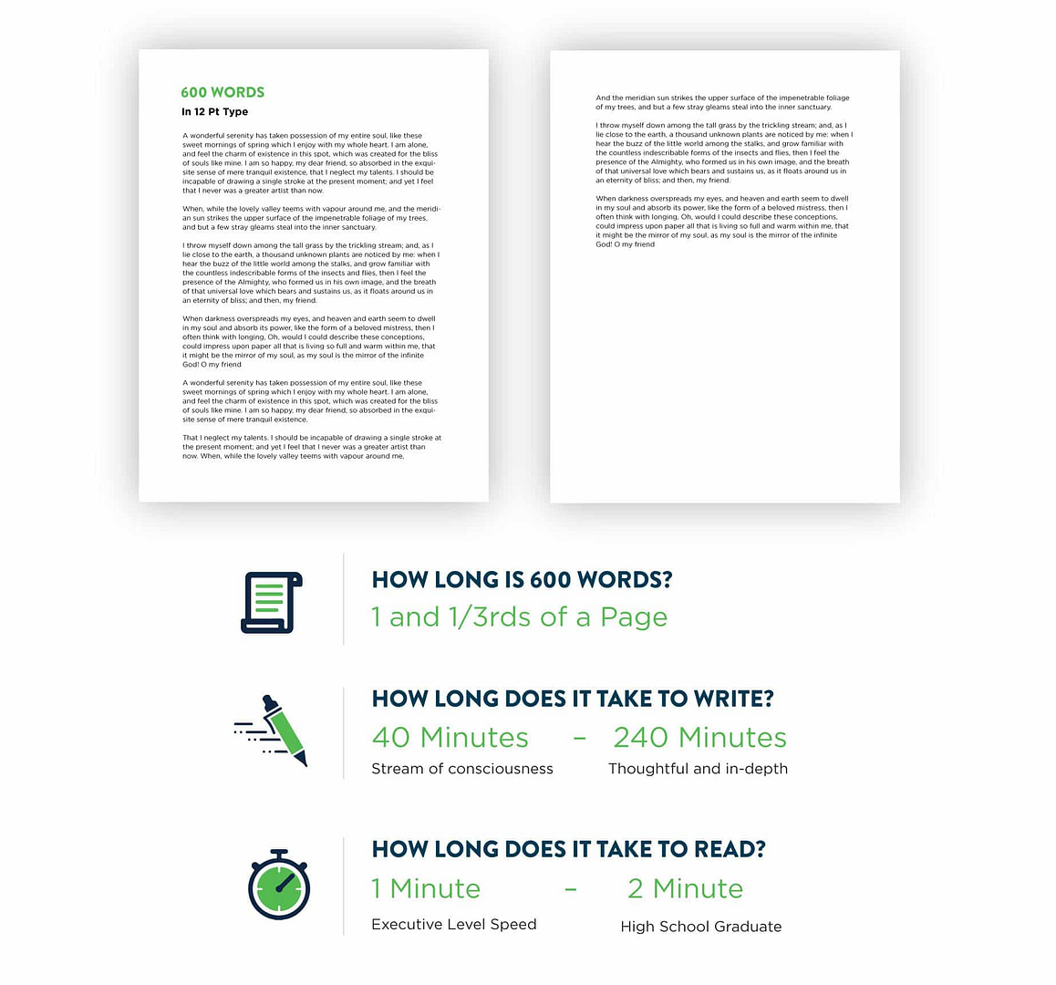 How Long Is 300,600,1000 Words (Visually, How Many Pages)