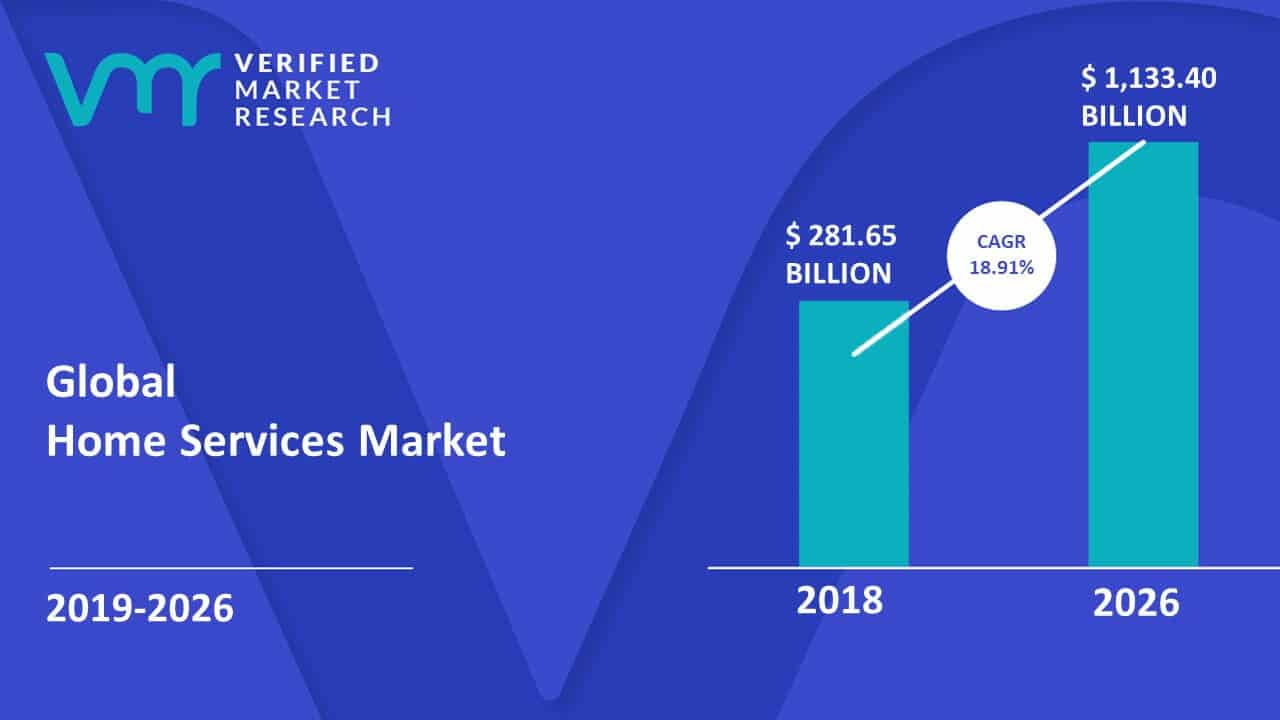 Home Services Market Size: 17 Surprising Statistics For 2025 | Hook Agency