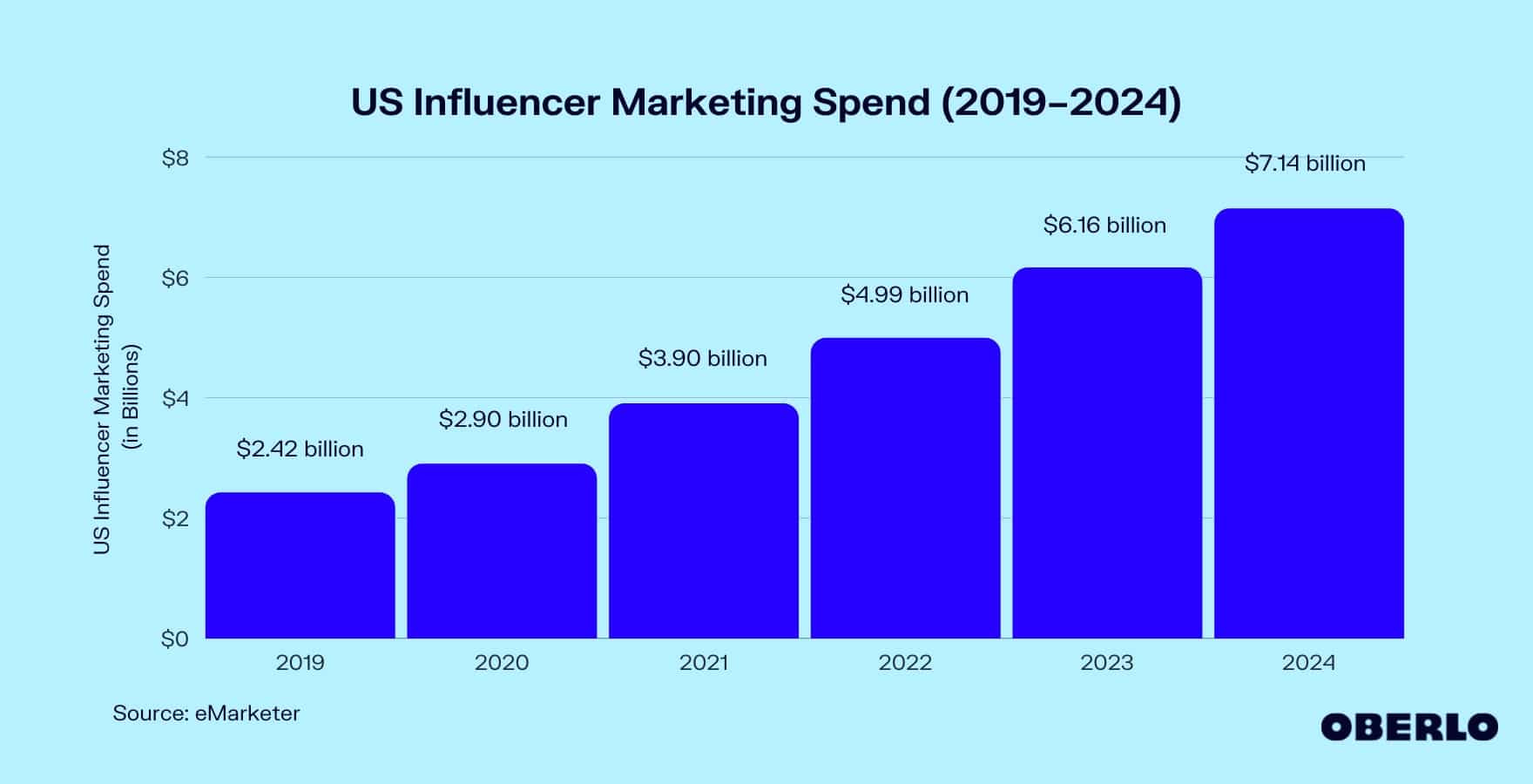 35 Influencer Marketing Statistics For 2025 | Hook Agency