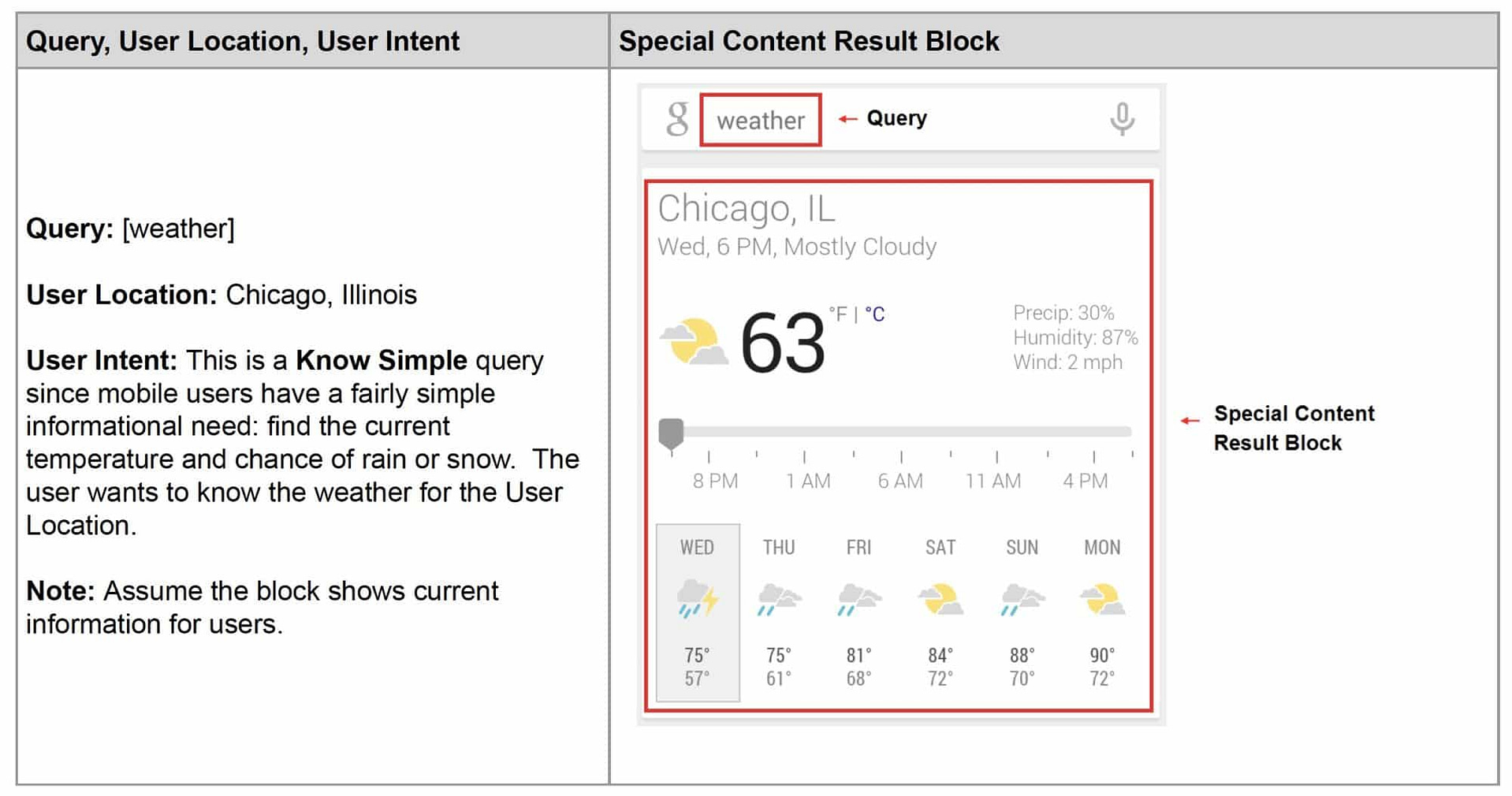 Google's Search Quality Evaluators Guidelines Cliff Notes + Audiobook ...
