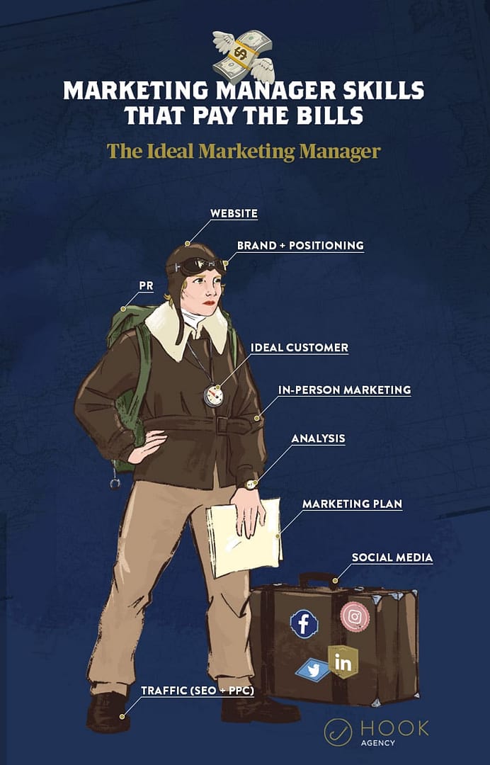 Marketing Manager Skills That Pay The Bills | Hook Agency