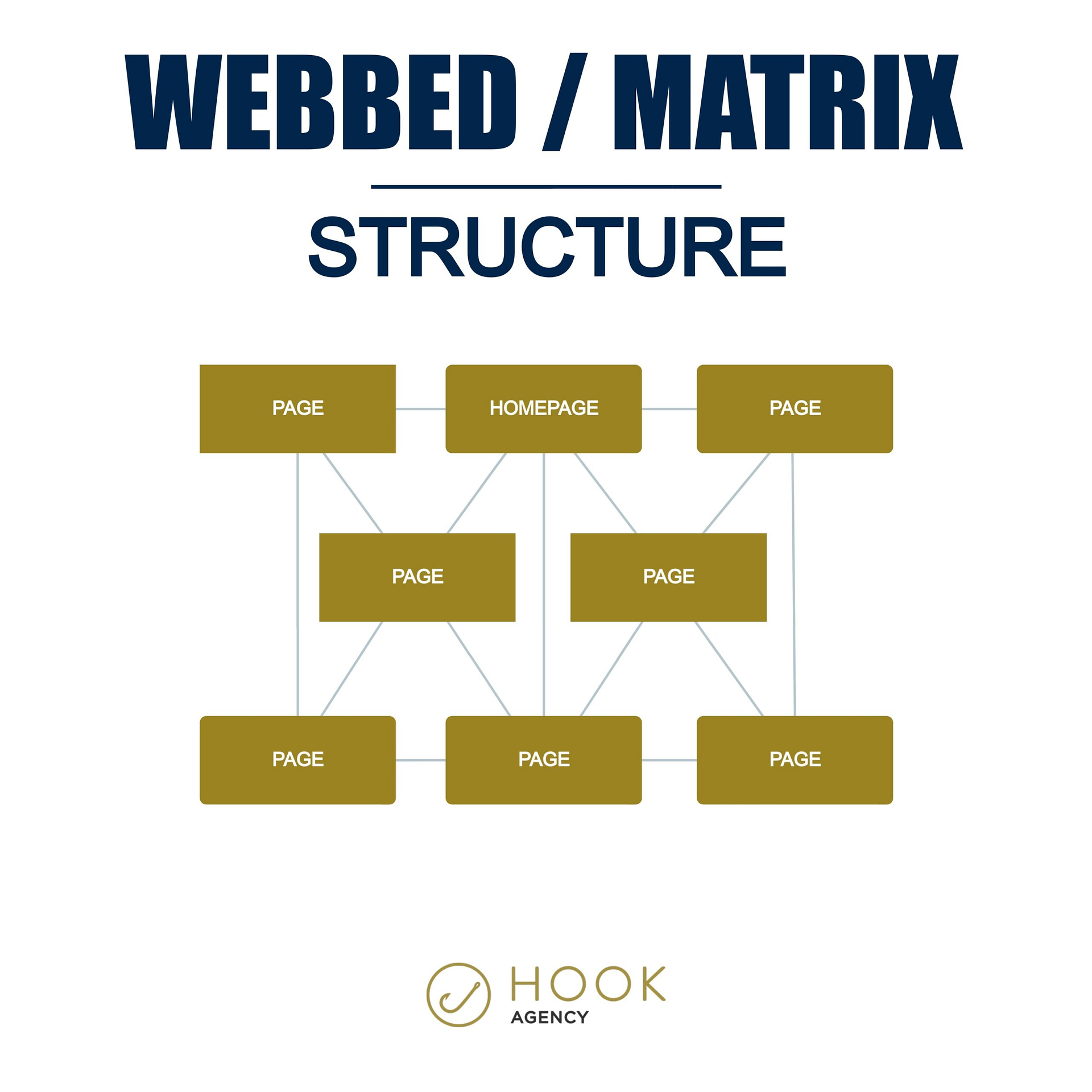 Organize Your Website Like A Pro: The Ultimate Guide To Optimized Site ...