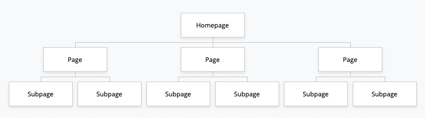 Organize Your Website Like A Pro: The Ultimate Guide To Optimized Site Structure | Hook Agency