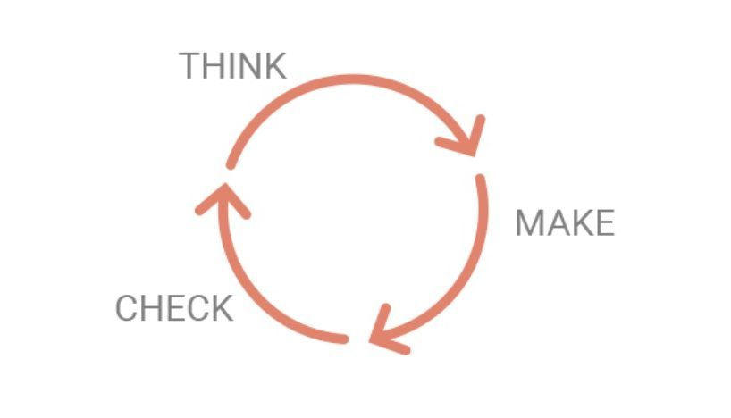 A Guide To Lean UX Design - Brief Introduction To Lean UX | Hook Agency