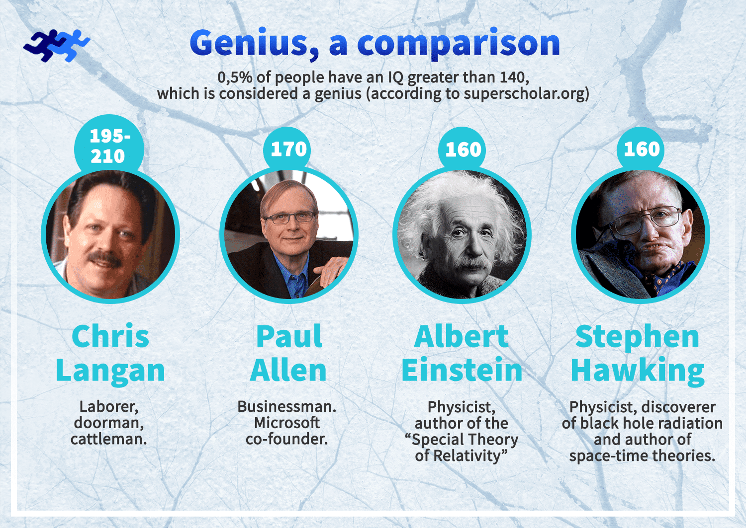 Who Is The Smartest Person In The World? | Hook Agency